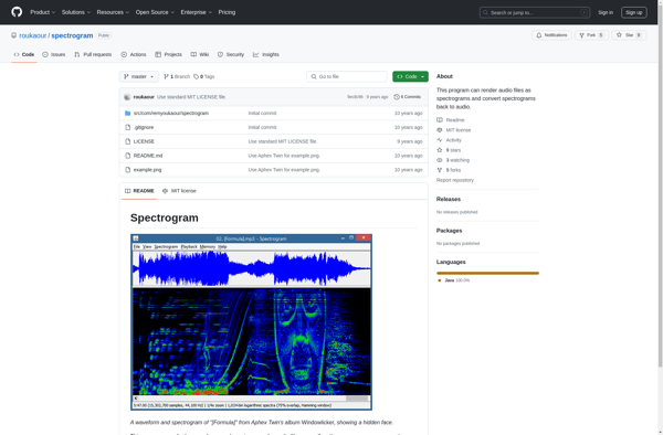 Spectrogram: Analyze Acoustic Properties | Sugggest